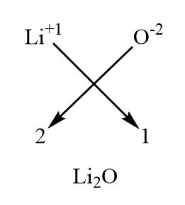 Which of the following formulas is incorrect? a. LiO_2. b. MgCl_2. c ...