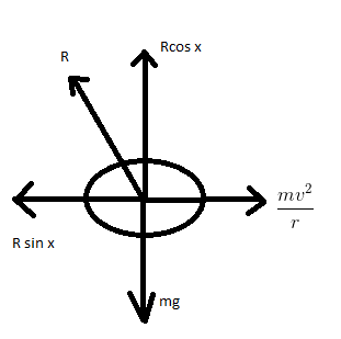 A curved section of a roadway is in the shape of a circular arc of 240m ...