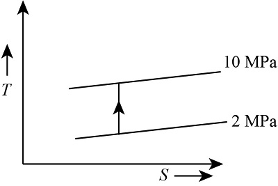 Through an adiabatic nozzle, saturated vapor flows steadily with a very ...