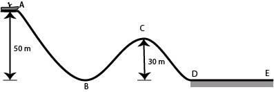 In one of our snowy Chicago winter days, a bobsled run leads down a ...