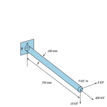 A rod with 100 mm diameter is loaded as shown. Determine: a) Stresses ...