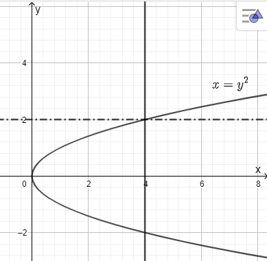 Use cylindrical shells to compute the volume of the region bounded by x ...