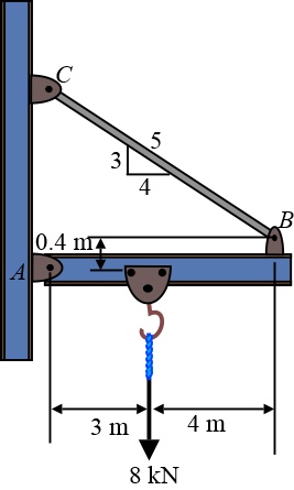 Reaction Forces On A Beam - The Best Picture Of Beam