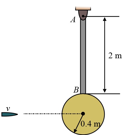 The 10-g bullet having a velocity of v = 650 m/s is fired into the edge ...