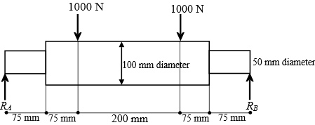 Draw the deflection diagram for the beam with circular cross section ...