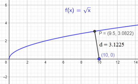 Find the point P on the graph of the function y = sqrt x closest to the ...