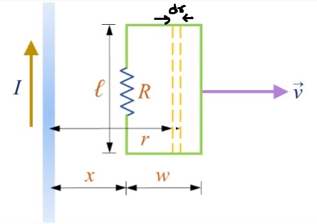A constant current I flows through a straight wire as shown in the ...