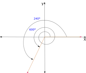 Find the angle of the least positive measure(not equal to the given ...