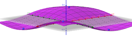 Use a graph or level curves or both to estimate the local maximum and ...