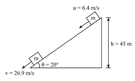 At the top of a hill with height = 45 m and \theta = 20 degrees to the ...