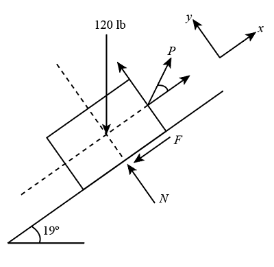 The force P is applied to the 120-lb block when it is at rest ...