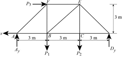 Consider the truss shown in (Figure 1) . Set P1 = 9 kN , P2 = 11 kN ...