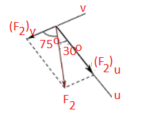 (A) Determine the directions of the force F_2 components acting ''u ...