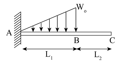 Deflection Formula For Simply Supported Beam With Uvl - The Best ...