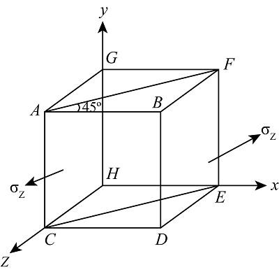 If you apply stress of 100 MPa to a BCC single crystal specimen in the ...