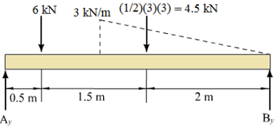 Determine the resultant internal loading on the cross-section through ...
