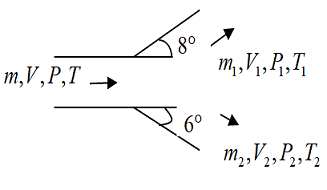 Air is flowing through a wide channel at Mach 2 at a pressure of 140 ...