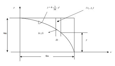 Locate the centroid \tilde{x} of the area. | Homework.Study.com