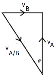 The bar shown remains in contact with the vertical wall and with point ...