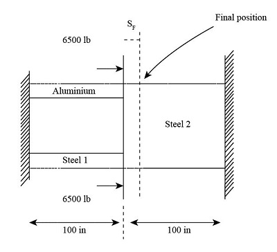 Three metallic rods attached to rigid plate, as shown in the figure ...