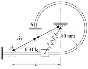 Sliding mass | Homework.Study.com