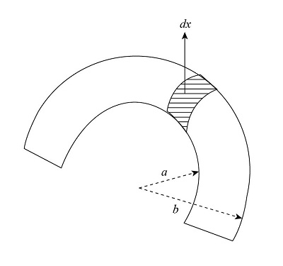 A non-conducting semi-circular disc of radius b with a cut out semi ...