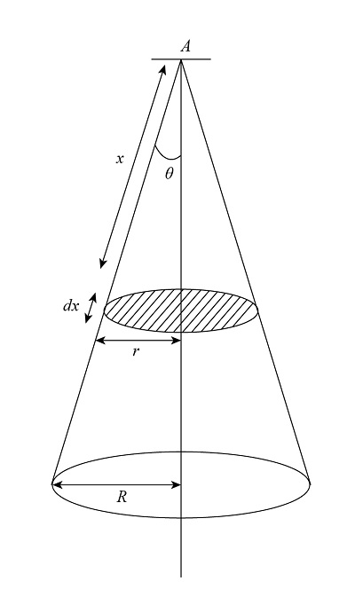 A cone made of insulating material has a total charge Q spread ...