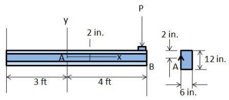 The strain in the x-direction at point ''A'' on the A-36 structural ...