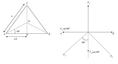 Three equal masses m are placed at the three corners of an equilateral ...