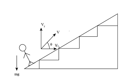 Escalator steps move with a constant speed of 0.6 m/s. If the steps are ...