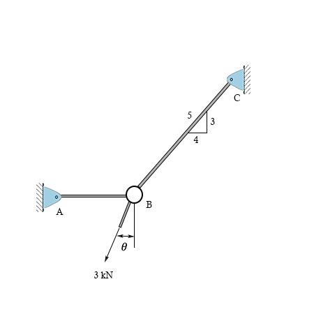 Rods AB and BC have diameter of 4 mm and 6 mm, respectively. If the 3 ...