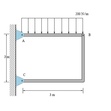Determine the components of the forces acting on each member of the pin ...