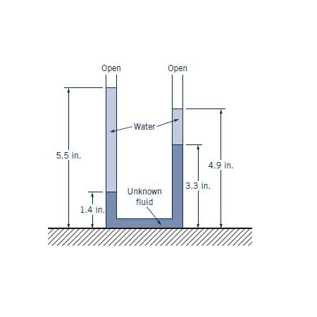 For the configuration shown below what must be values of the specific ...