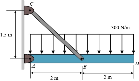 The rigid bar is supported by the pin- connected rod CB that has a ...