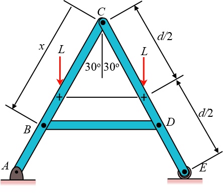 Determine the force in the horizontal member BD as a function of its ...