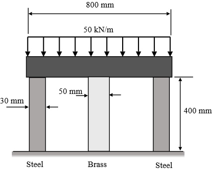 A rigid bar shown in the figure below is fixed to the top of the three ...