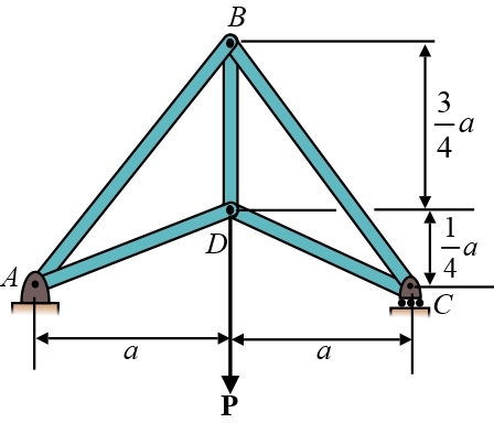 Determine the force in each member of the truss in terms of the load P ...