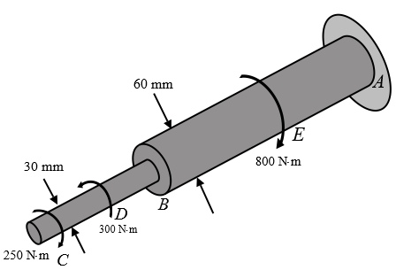 The shaft is fixed to the wall at A and is subjected to the torque ...