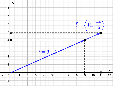 Parallel Two Vectors