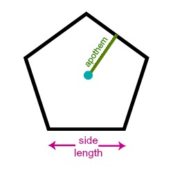 How to find the area of a regular polygon? | Homework.Study.com