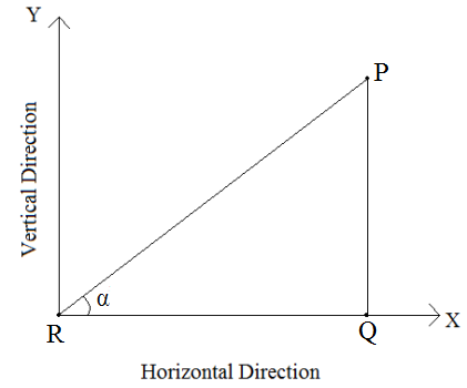 A kite, 100 feet above the ground, moves horizontally at a speed of 8 ...