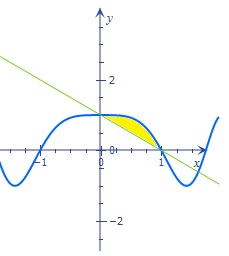 The region in the first quadrant bounded by the curve y = \cos\frac{\pi ...