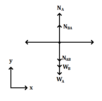 Two blocks at rest, not moving. Create a coordinate system. | Homework ...