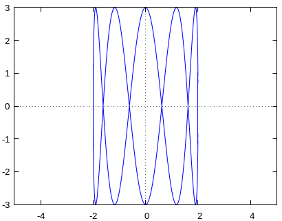 Consider the parametric curve: x(t) = 2 cos(\sqrt 2 t) y(t) = 3 sin ...