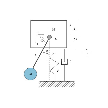 Derive the equations of motion of the pendulum absorber shown in the ...