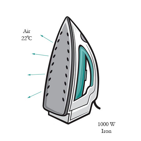 You have 1000W iron where 80% of the heat generated in the resistance ...