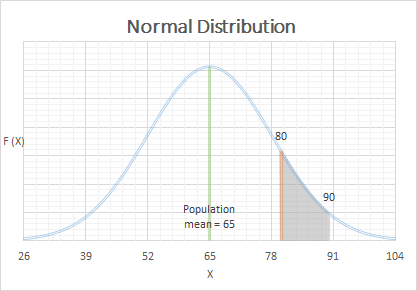 F Minus Grade School
