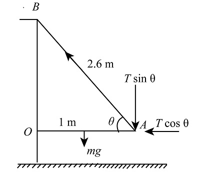 A 0.13 kg m stick is held perpendicular to a wall by a 2.6 m string ...