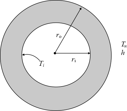Here we'll apply the Heat Equation to find the temperature profile in a ...