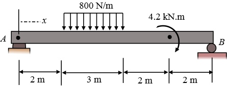 Plot the shear and moment diagram for the beam. What are the values of ...